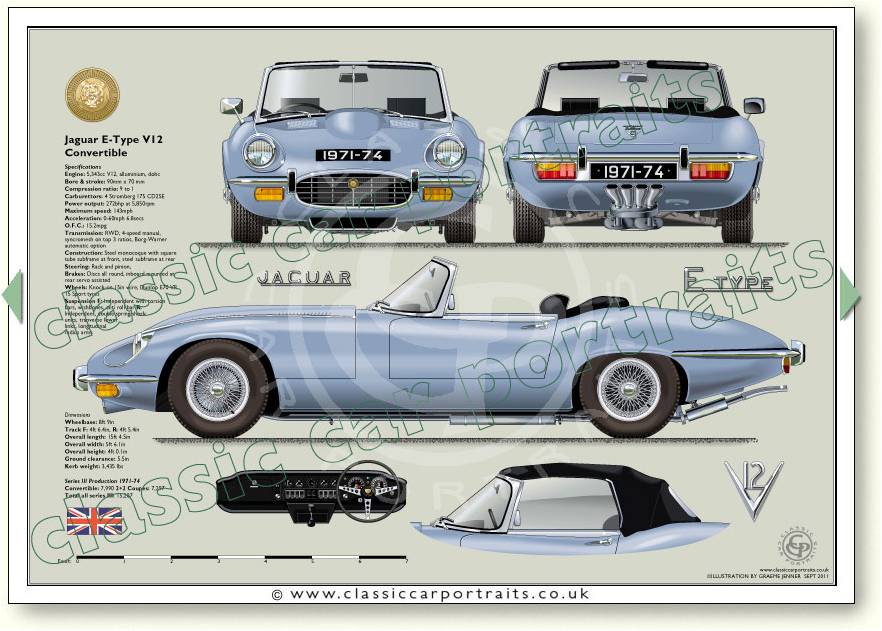 A trip down memory lane, car profile drawings from Graeme Jenner – The ...
